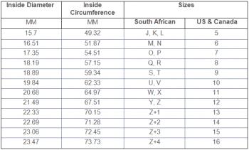 Silicone Rings Sizing Chart_0717 - Core Silicone Rings